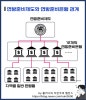 연방준비제도연준 · Fed 의미 역할 및 역사 그리고 이사회 구성원 등 연방준비제도의 전반적인 이해 네이버 블로그